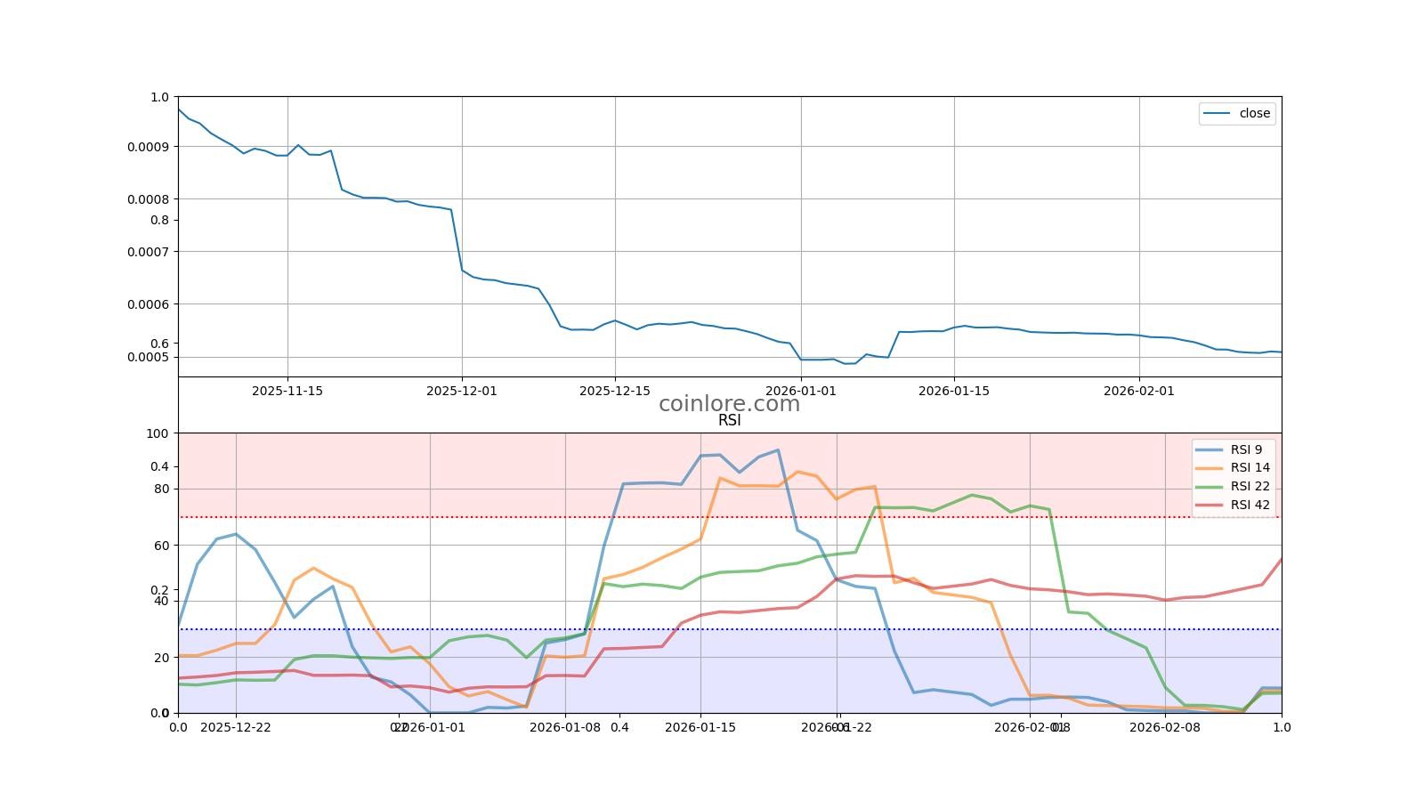 Mystiko Network RSI indicator