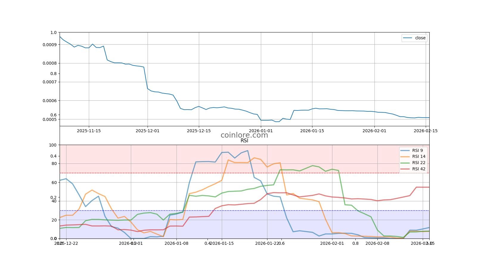 Mystiko Network RSI indicator