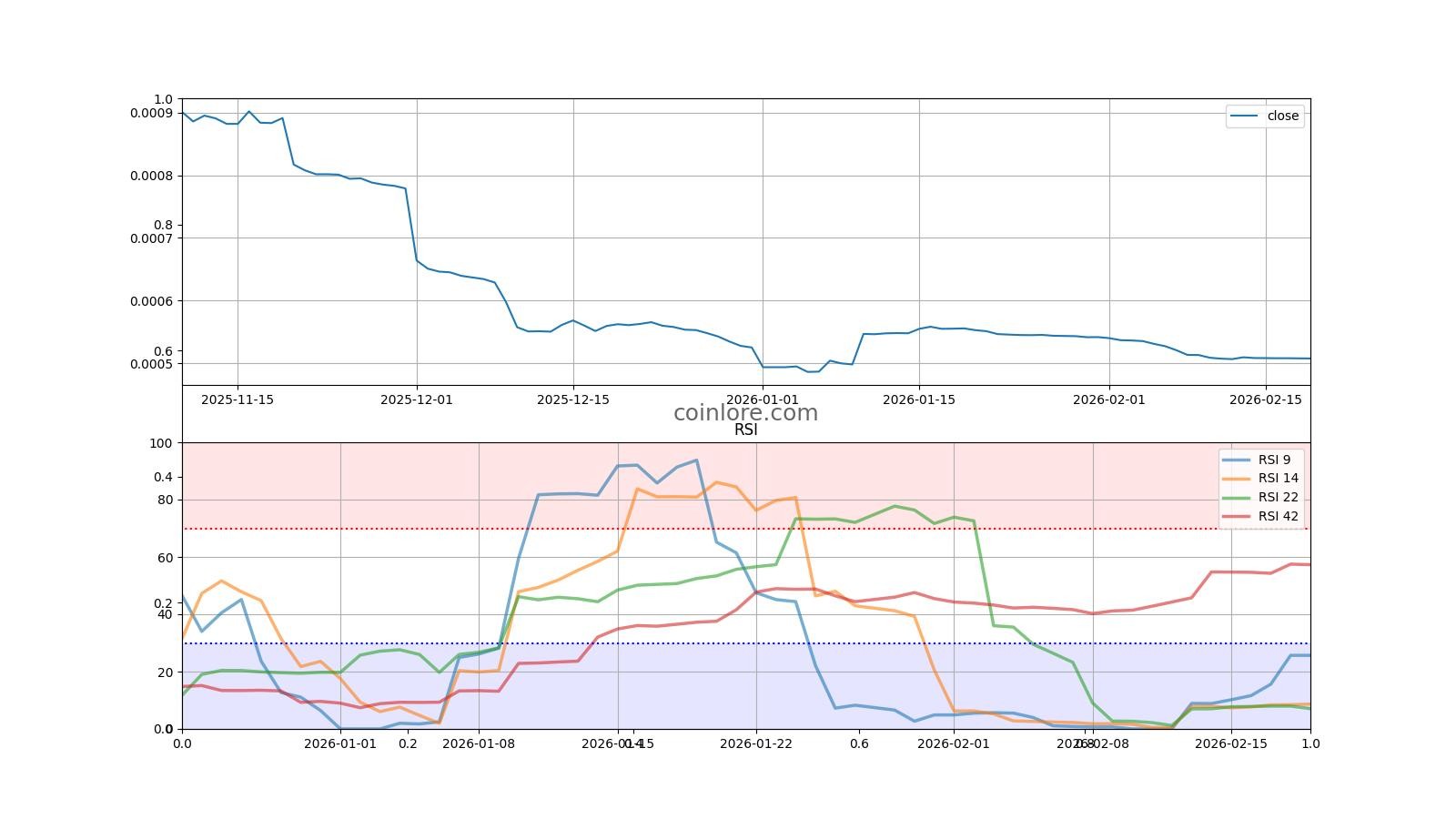 Mystiko Network RSI indicator