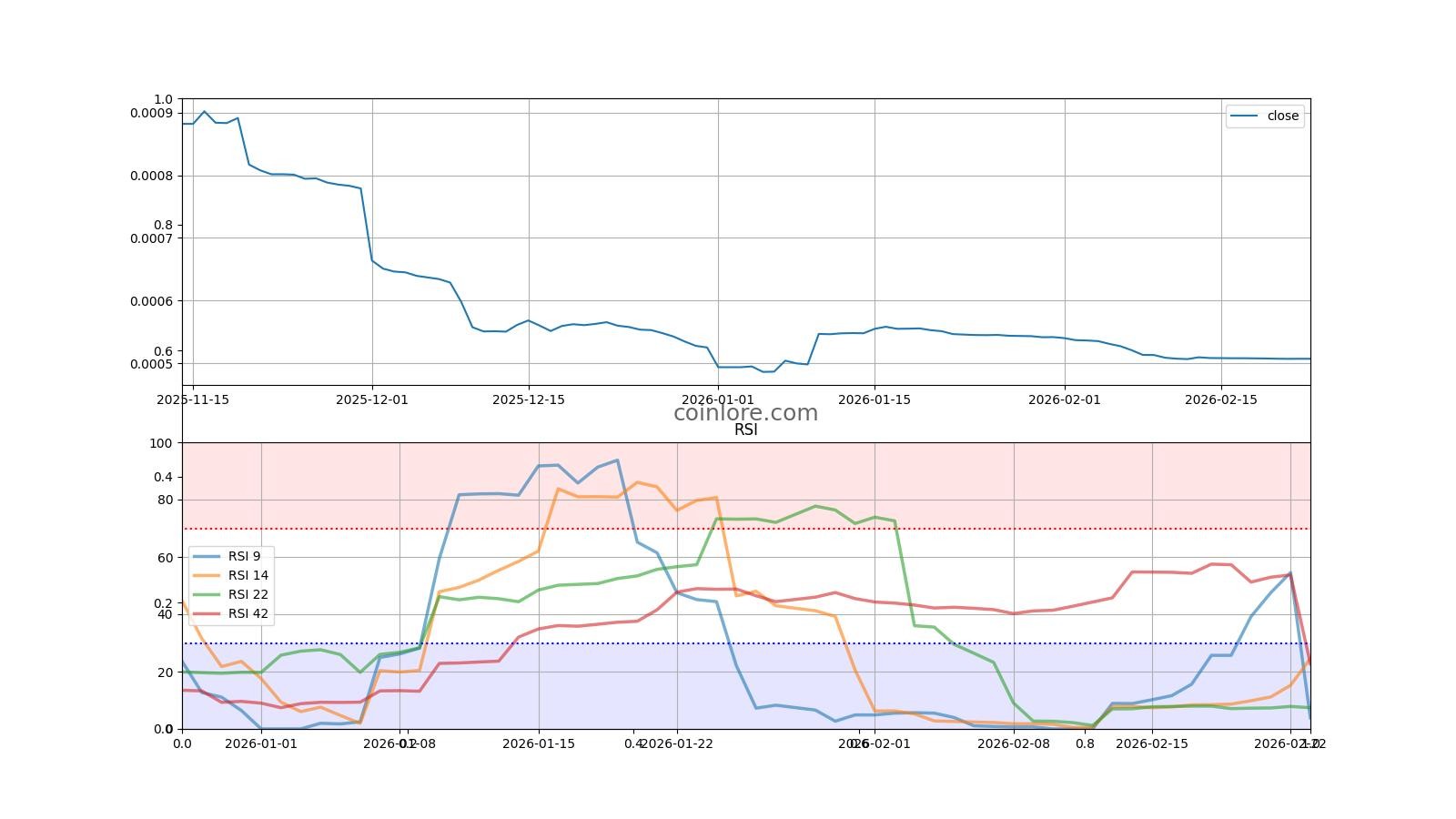 Mystiko Network RSI indicator