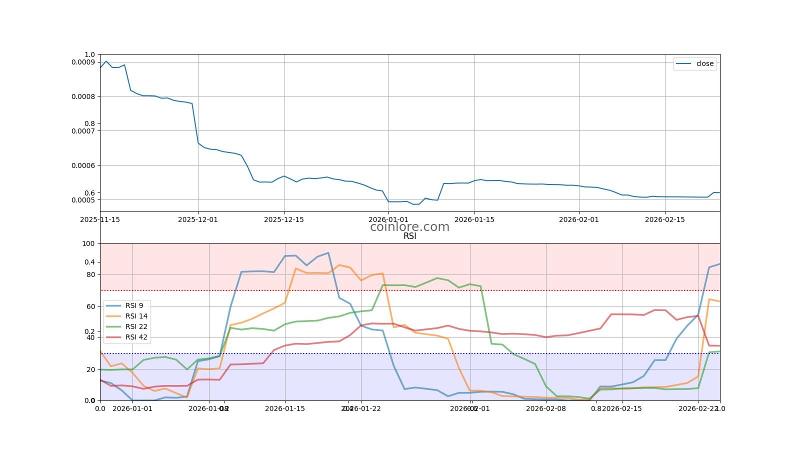 Mystiko Network RSI indicator