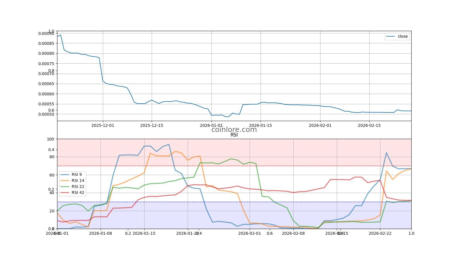 Mystiko Network RSI indicator