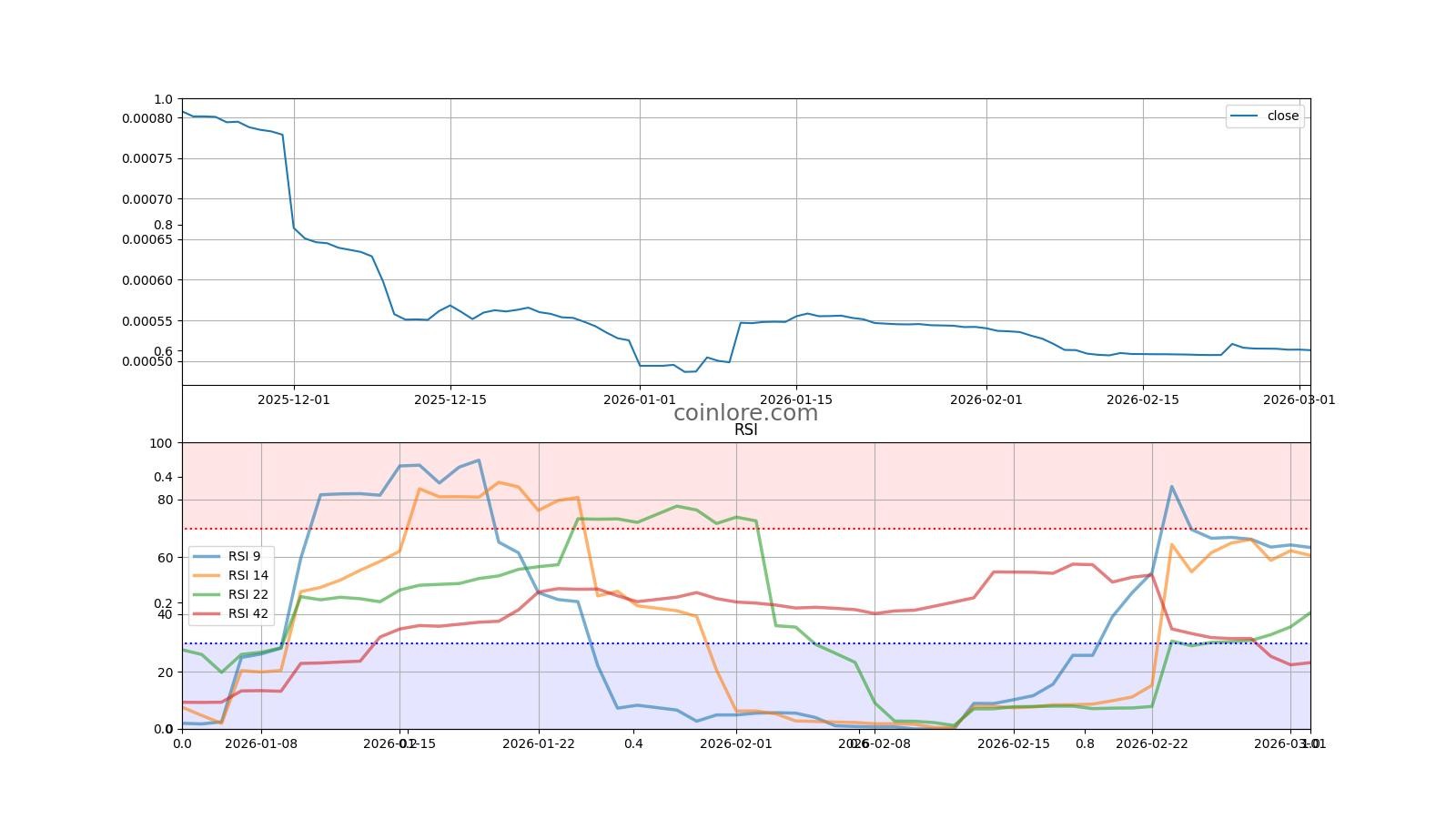 Mystiko Network RSI indicator