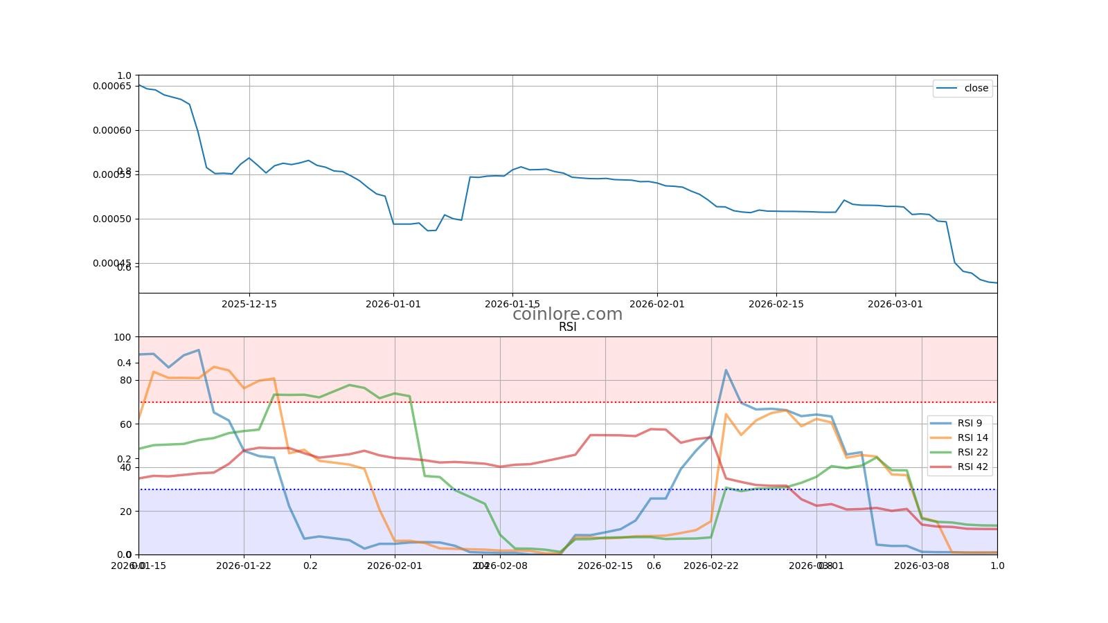Mystiko Network RSI indicator