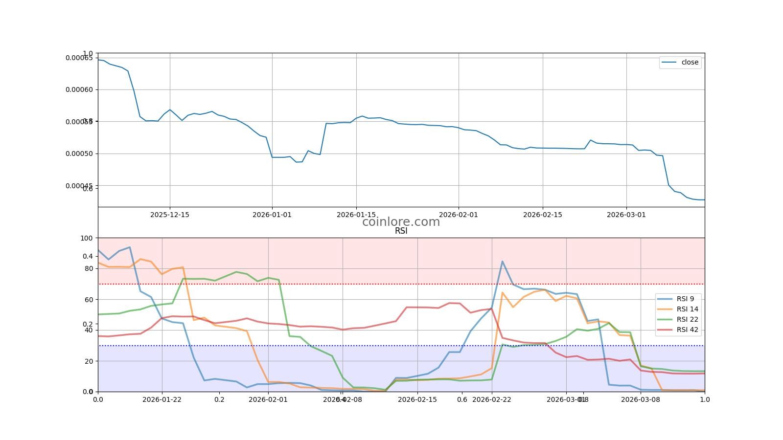 Mystiko Network RSI indicator