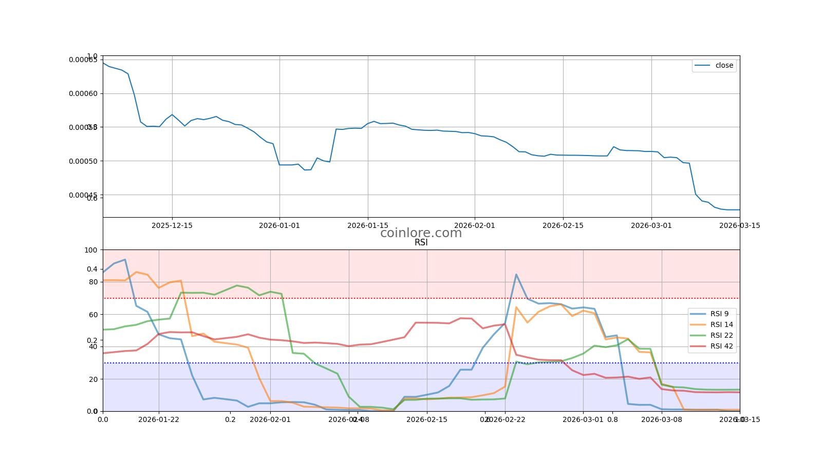 Mystiko Network RSI indicator