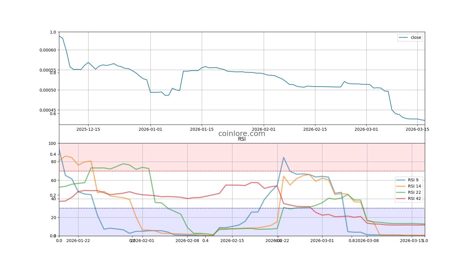 Mystiko Network RSI indicator