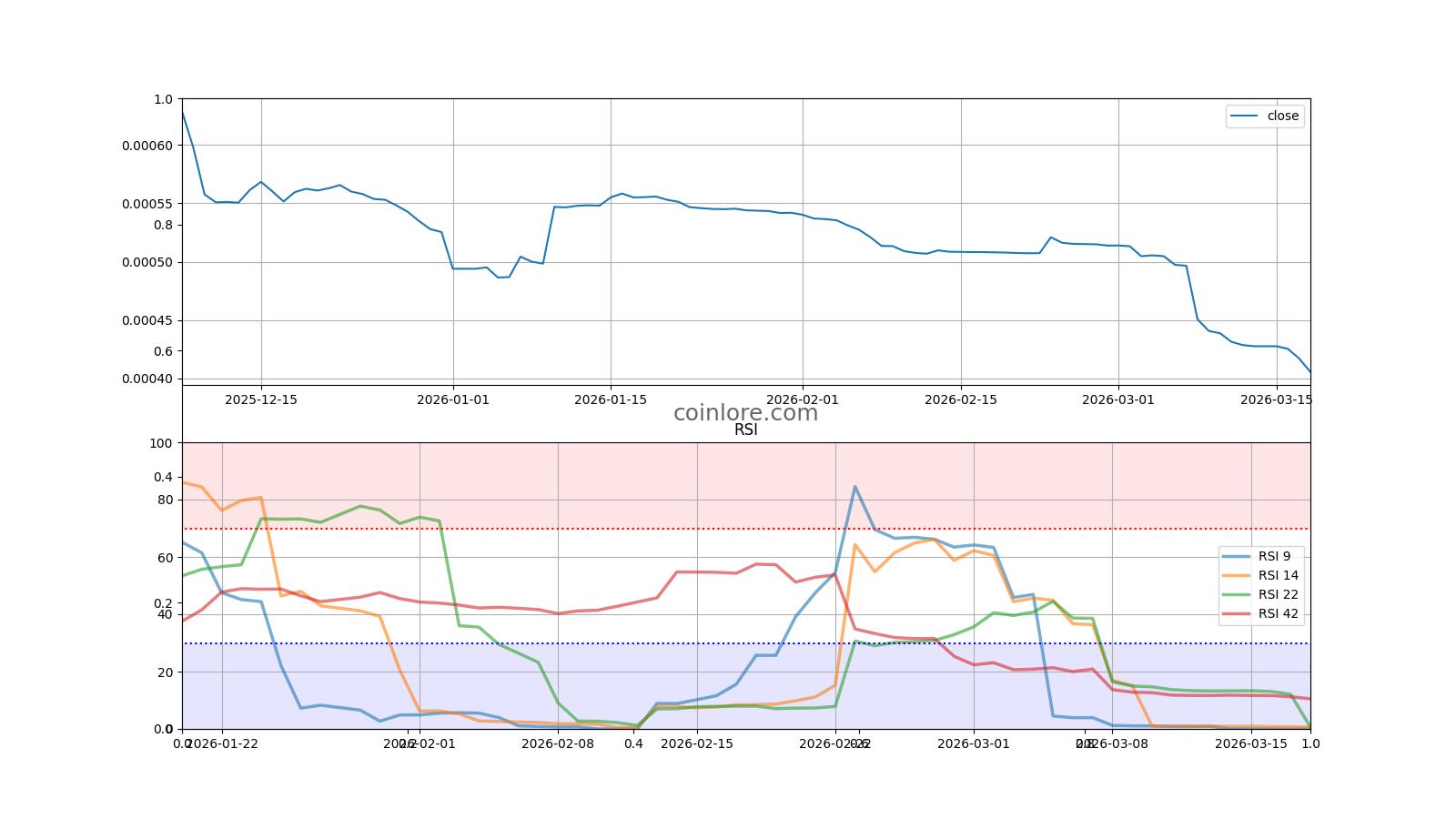 Mystiko Network RSI indicator