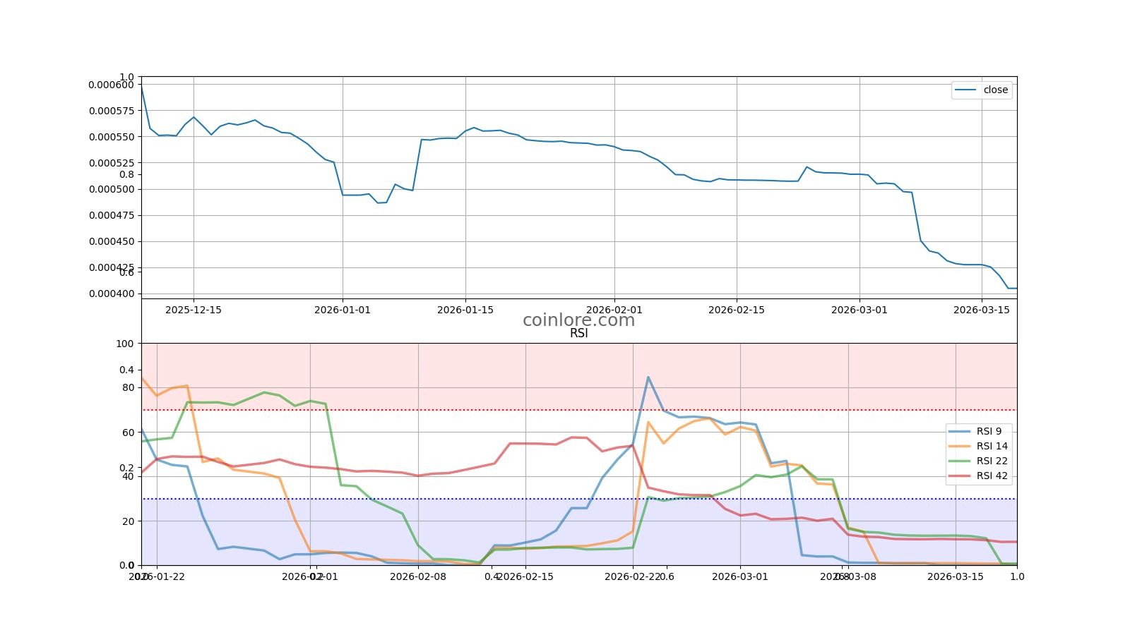 Mystiko Network RSI indicator
