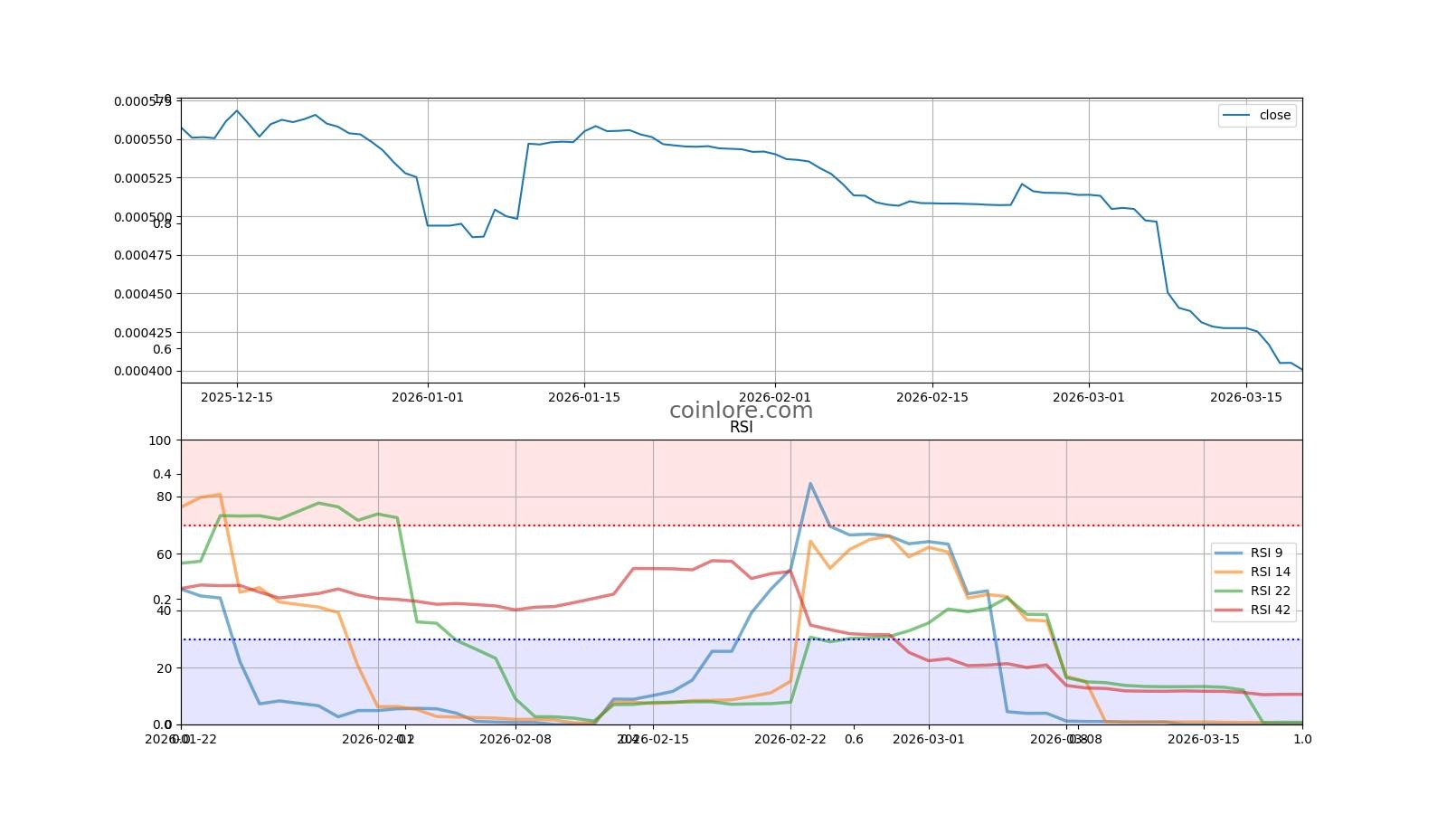 Mystiko Network RSI indicator