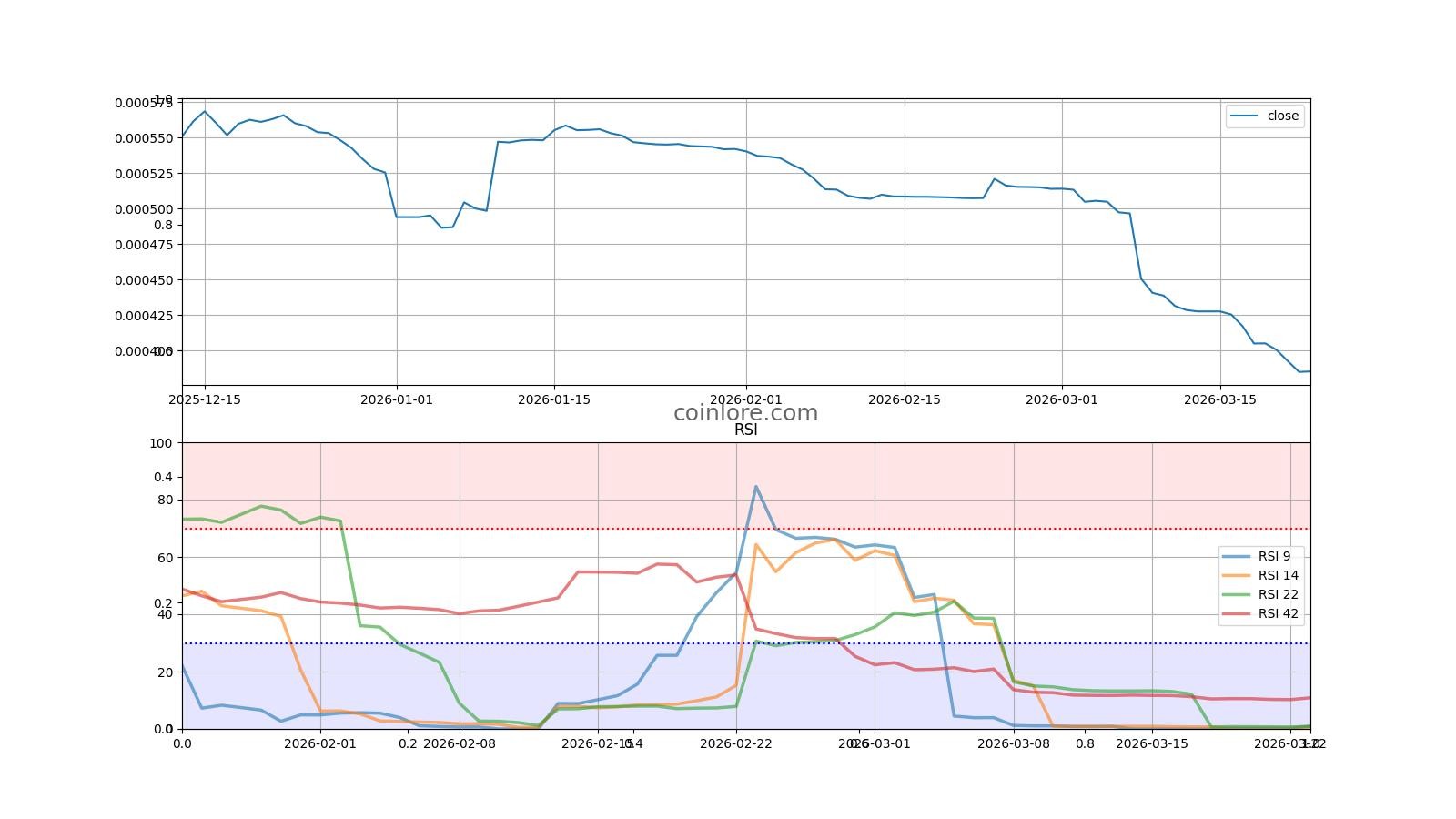 Mystiko Network RSI indicator