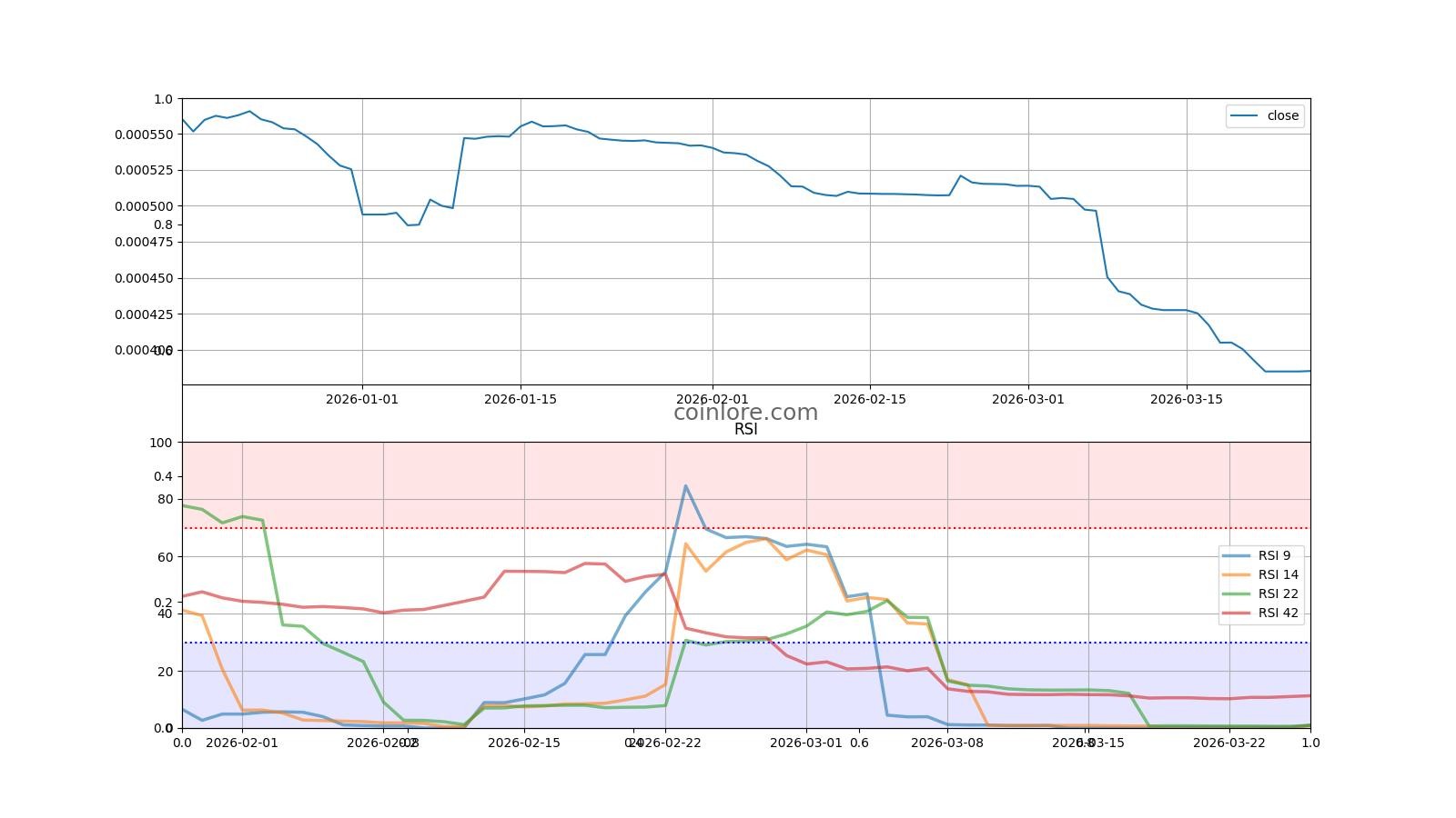 Mystiko Network RSI indicator