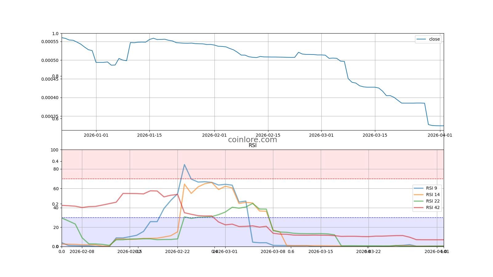 Mystiko Network RSI indicator