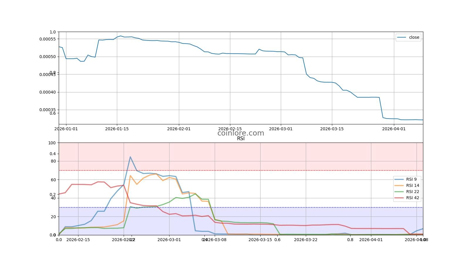 Mystiko Network RSI indicator