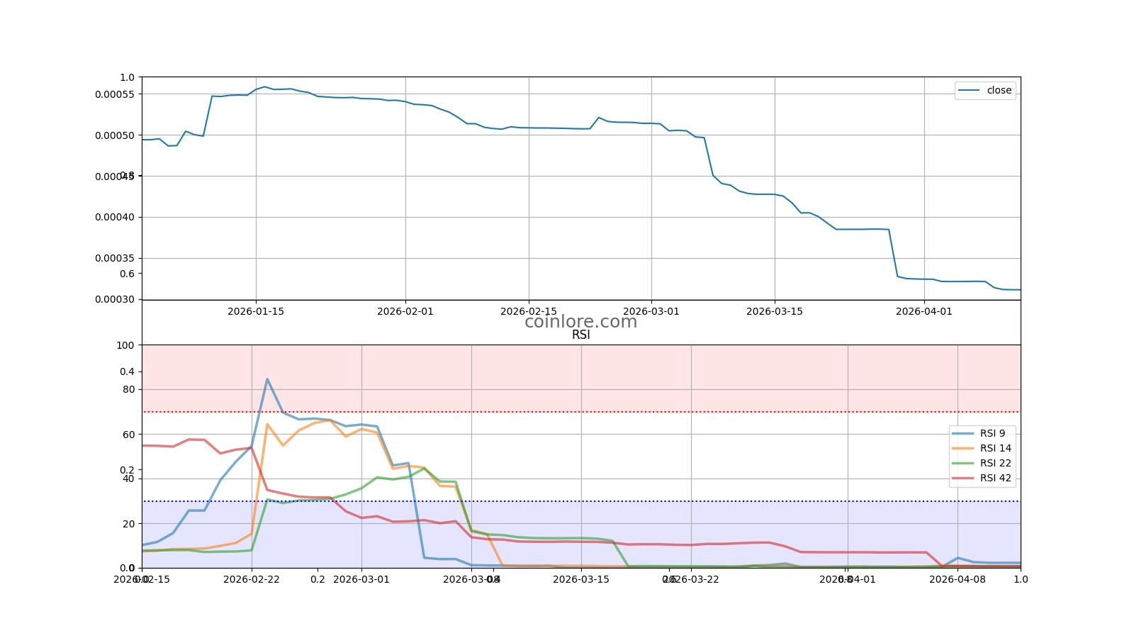 Mystiko Network RSI indicator