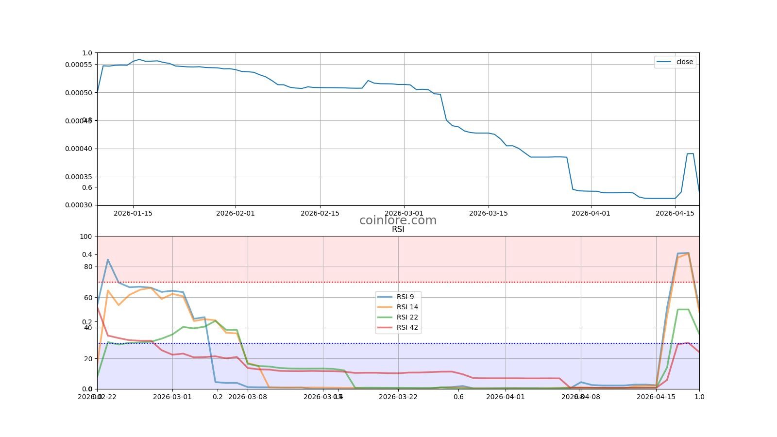 Mystiko Network RSI indicator