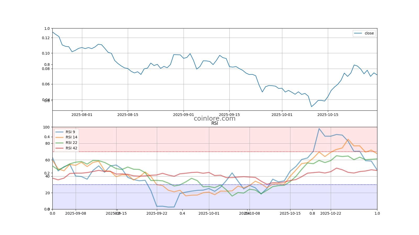 Mythos RSI indicator