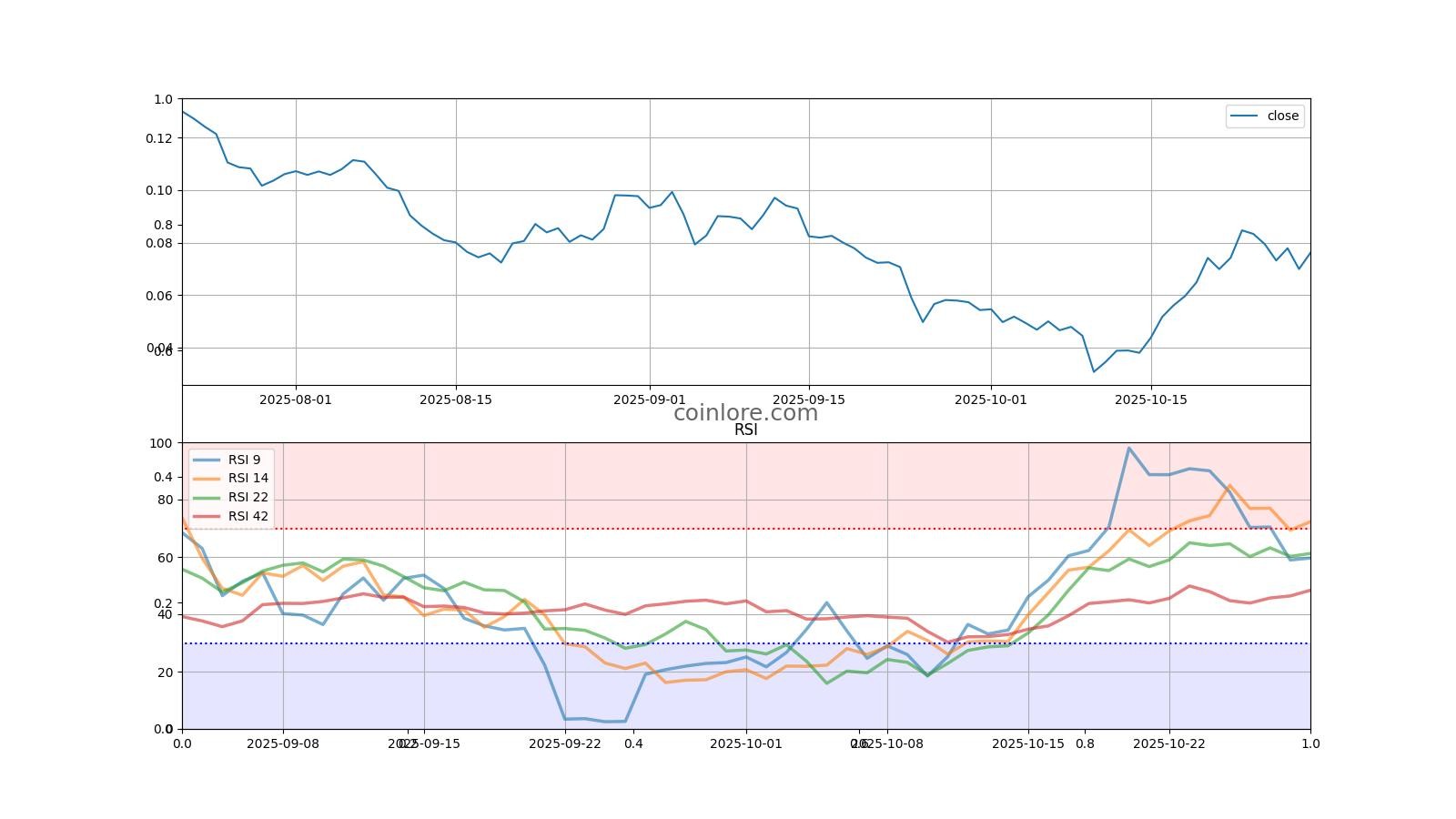 Mythos RSI indicator