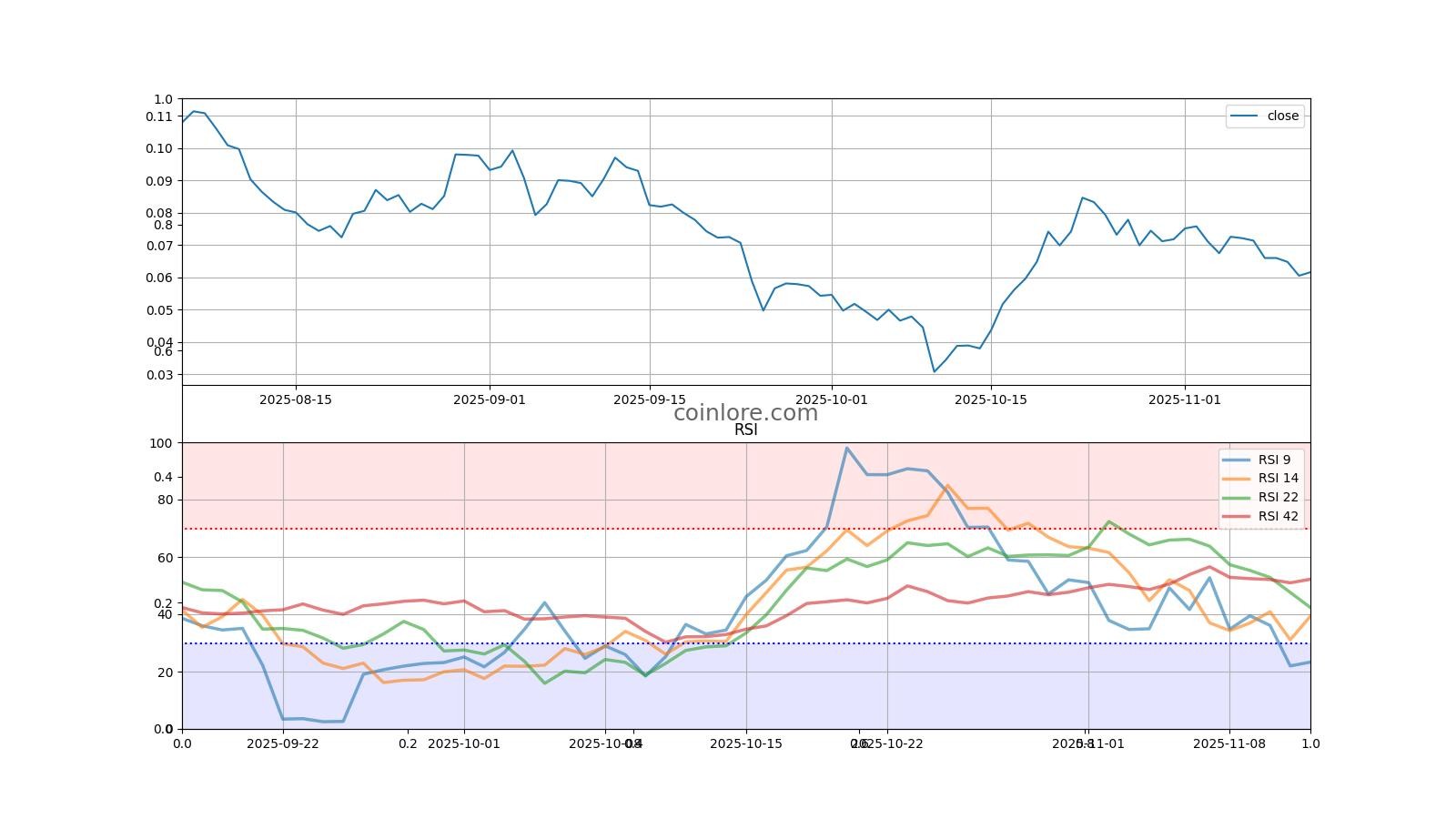 Mythos RSI indicator