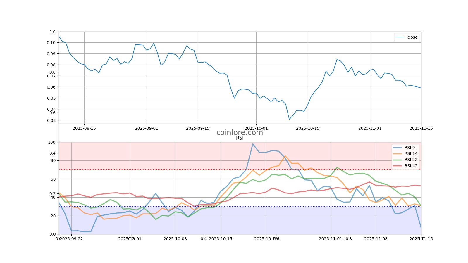 Mythos RSI indicator