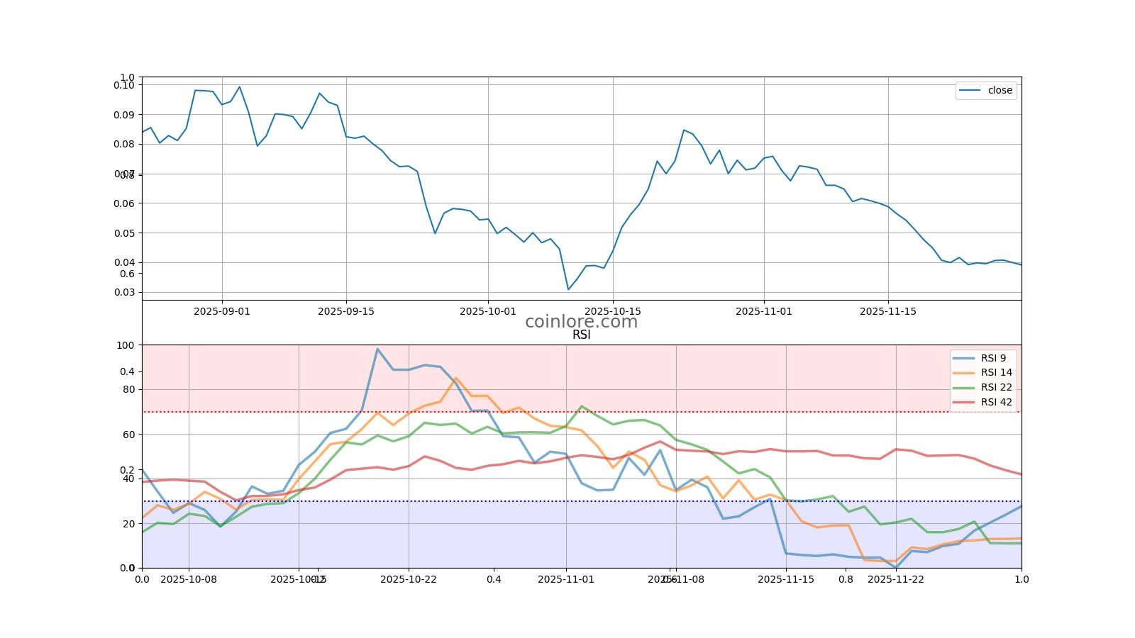 Mythos RSI indicator