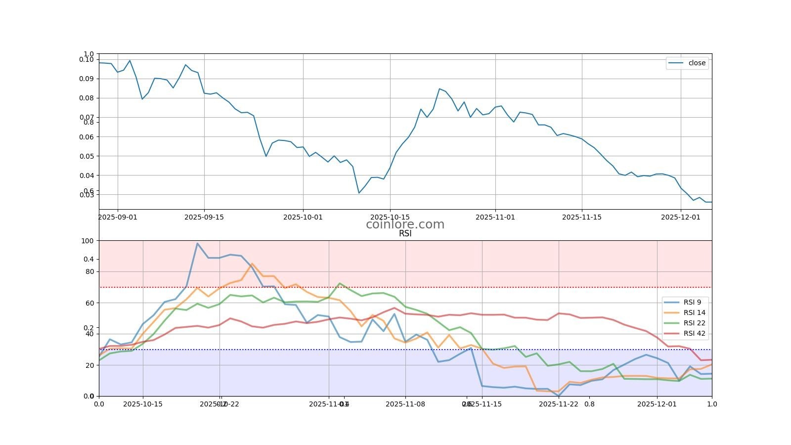 Mythos RSI indicator