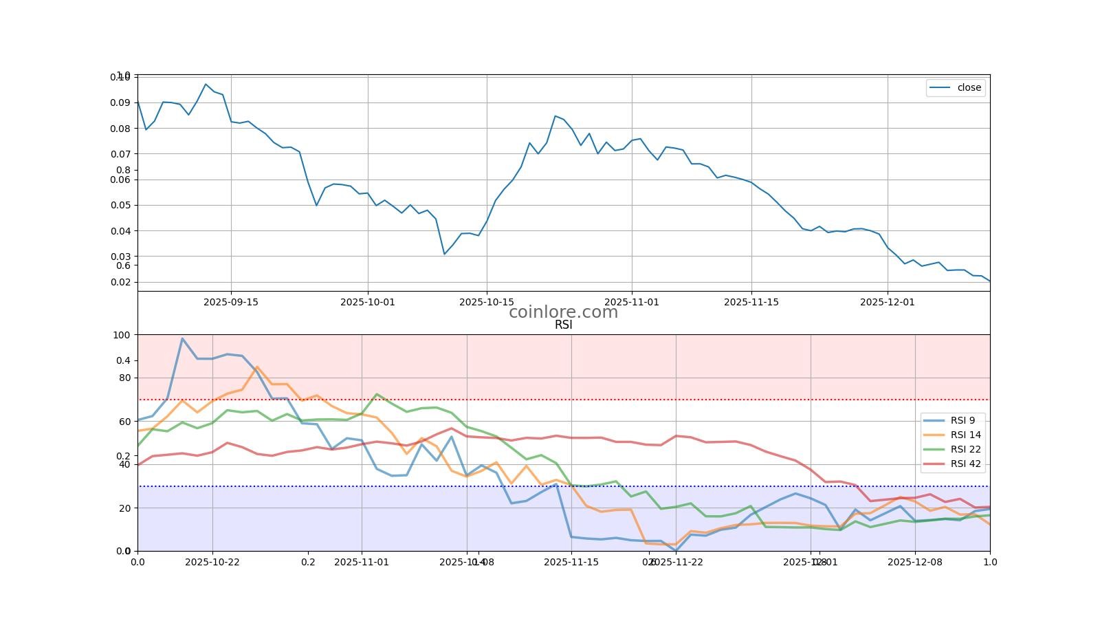 Mythos RSI indicator
