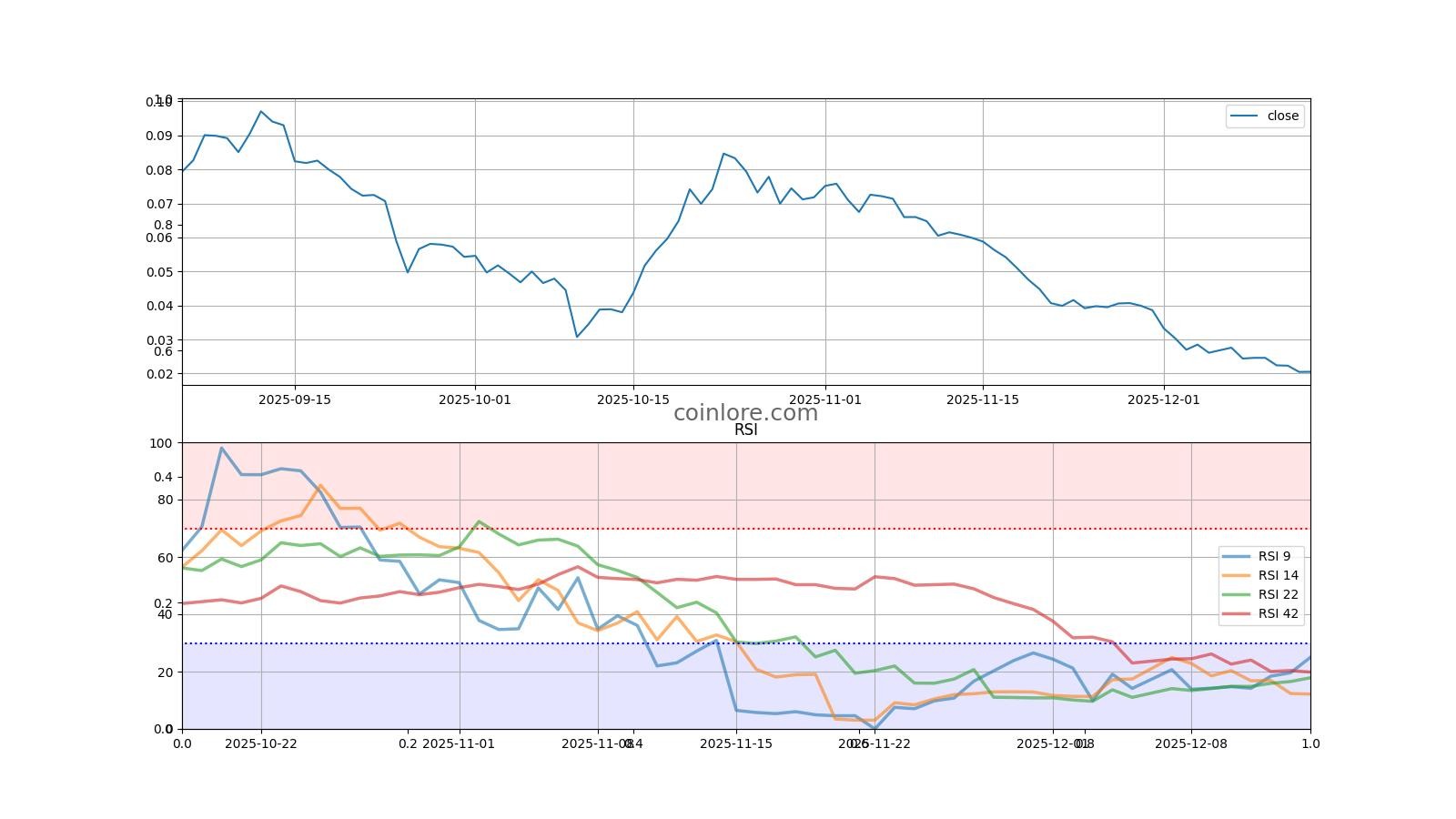 Mythos RSI indicator
