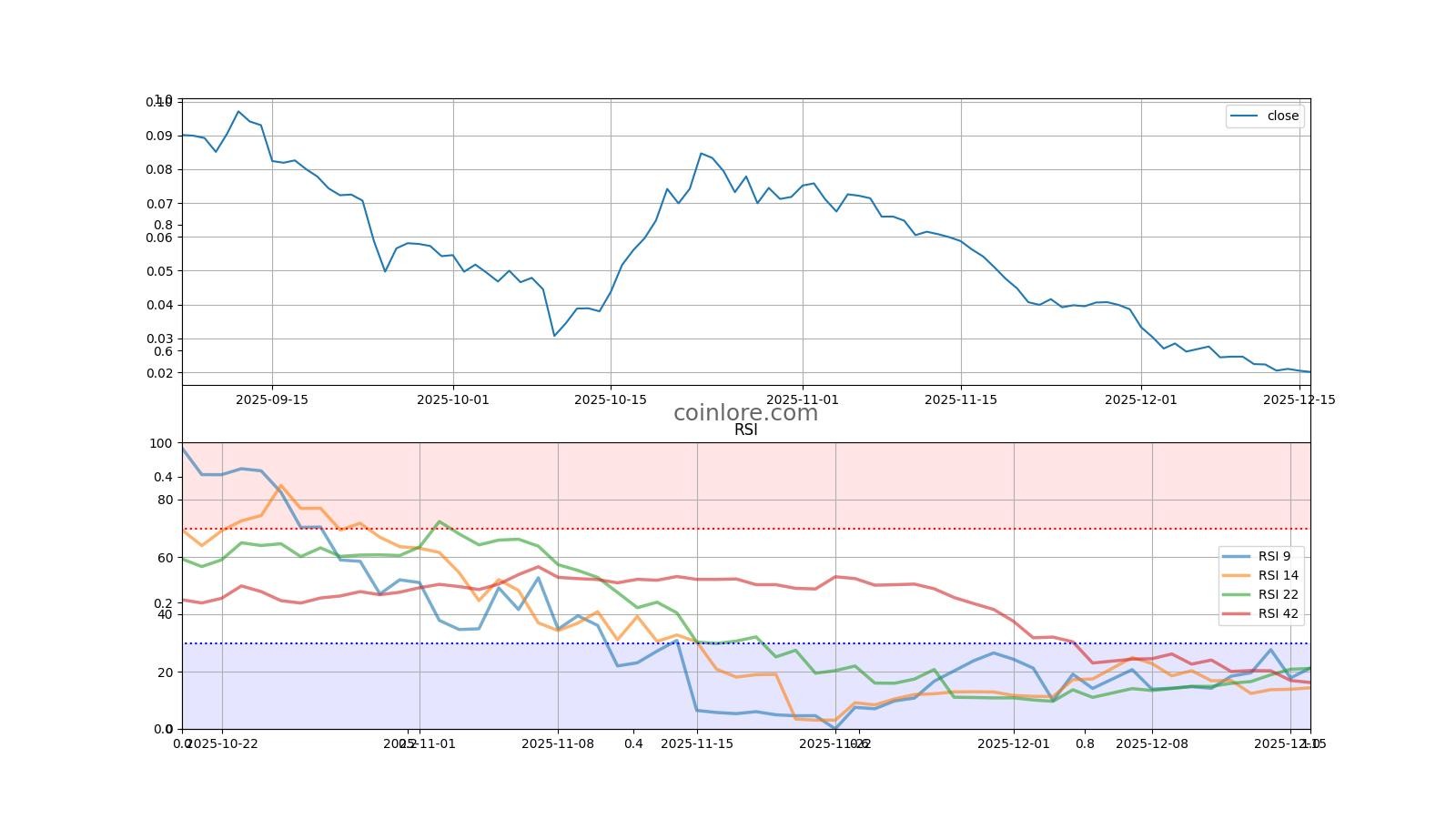 Mythos RSI indicator