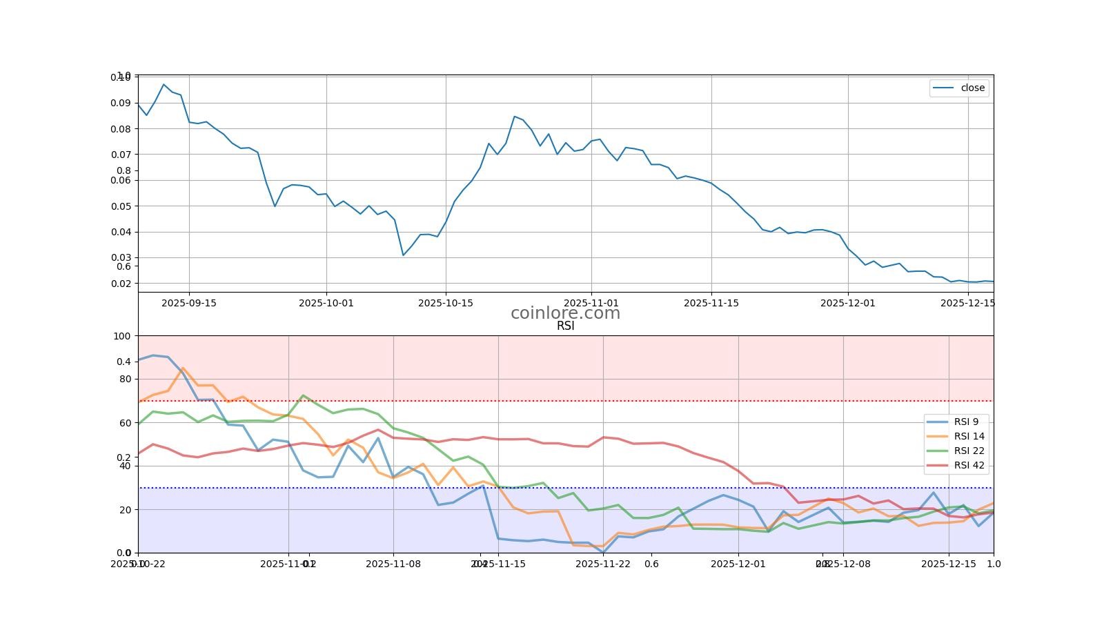 Mythos RSI indicator
