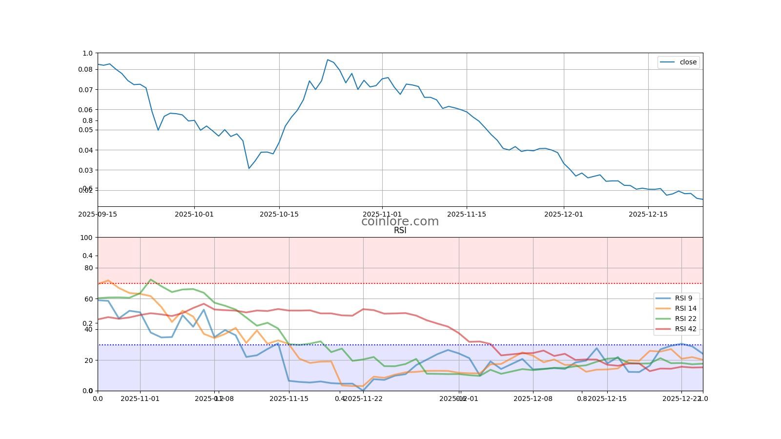 Mythos RSI indicator