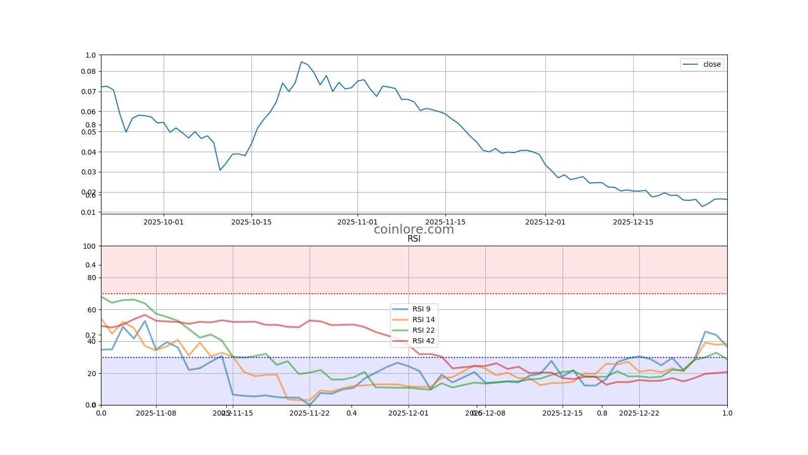 Mythos RSI indicator