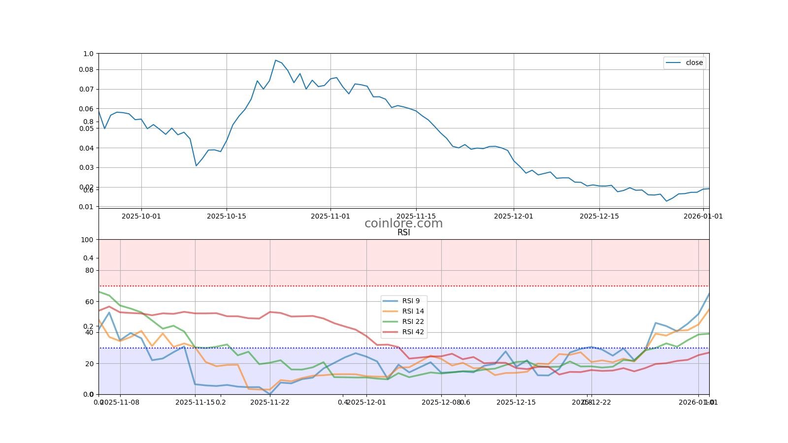 Mythos RSI indicator