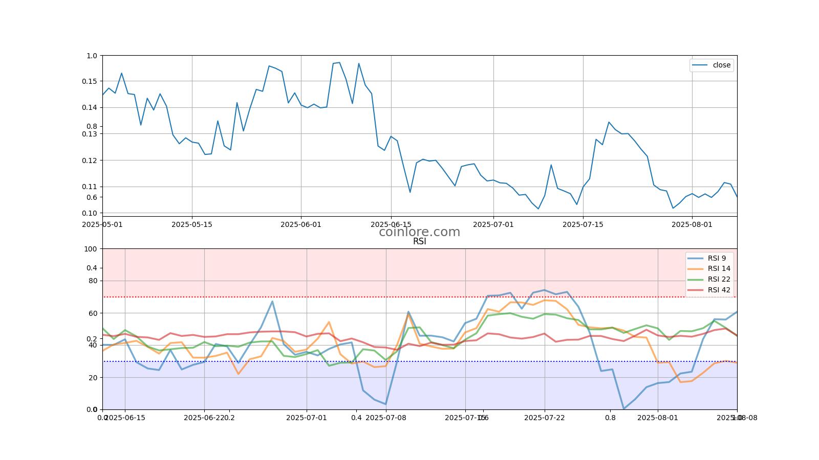 Mythos RSI indicator