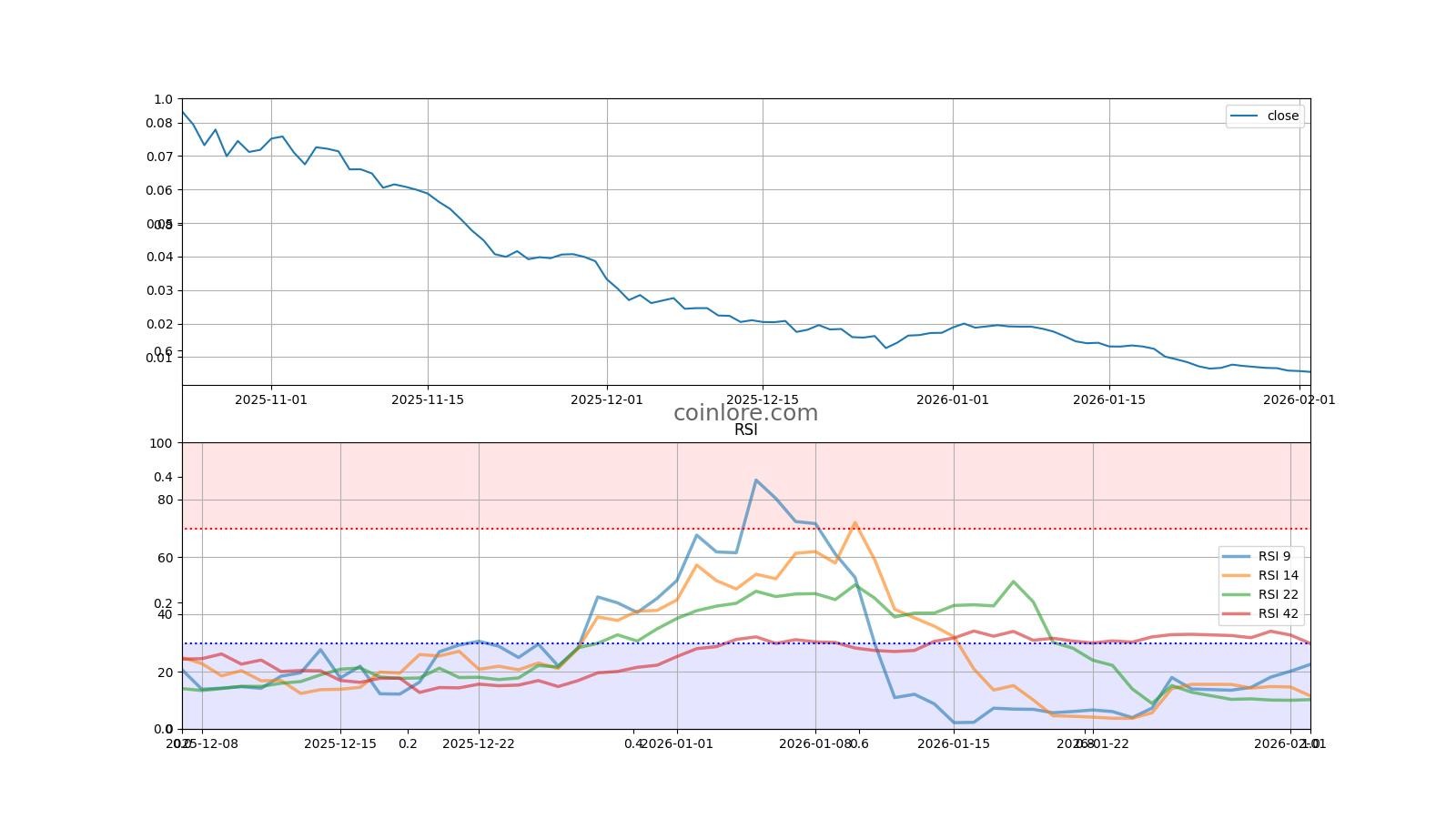 Mythos RSI indicator