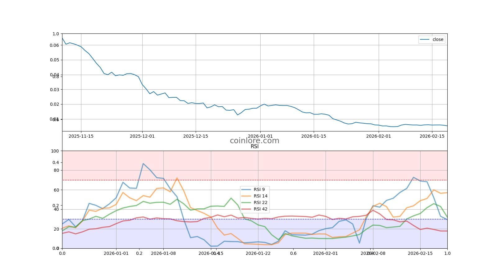 Mythos RSI indicator