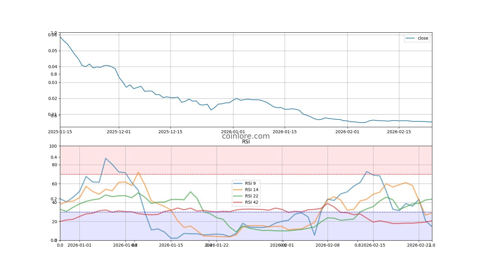 Mythos RSI indicator