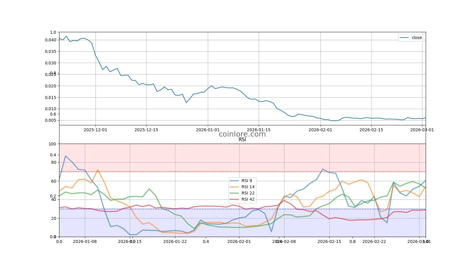 Mythos RSI indicator