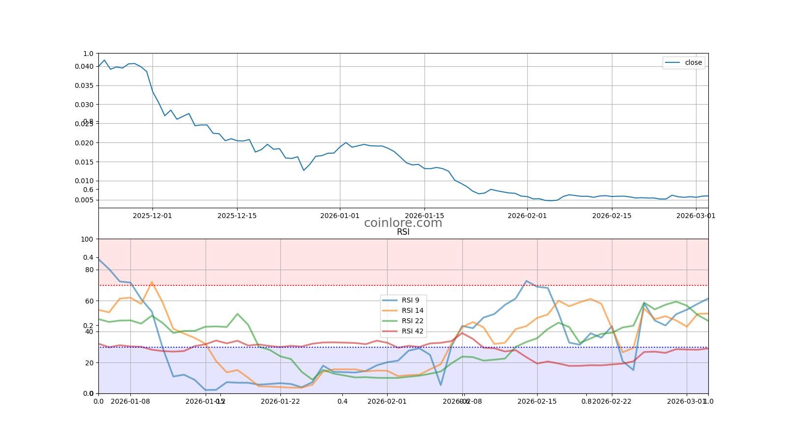 Mythos RSI indicator