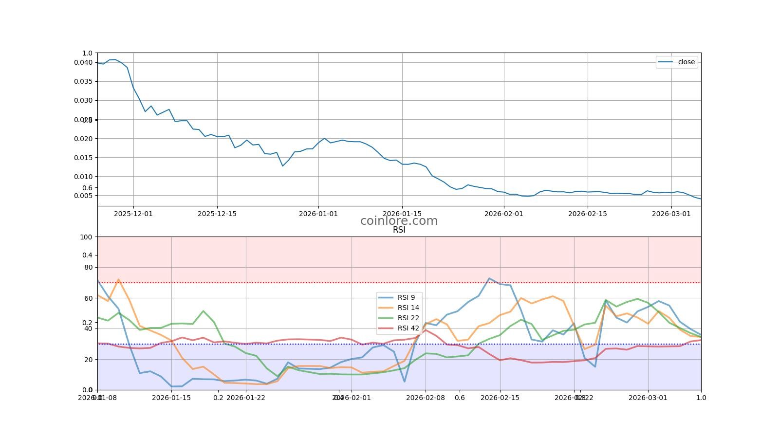 Mythos RSI indicator