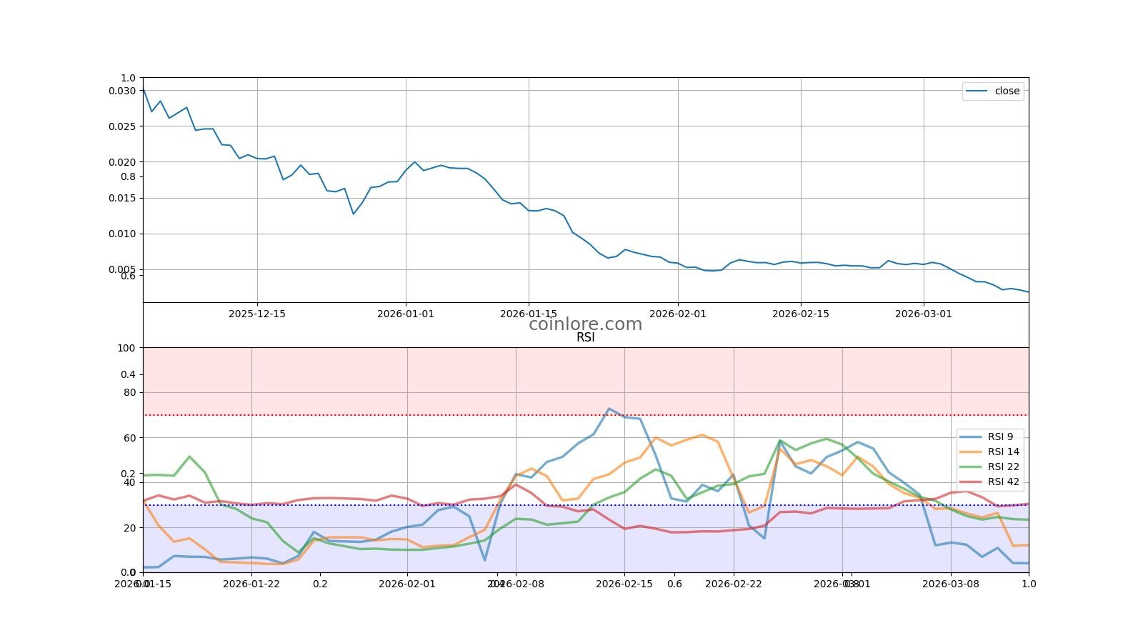 Mythos RSI indicator