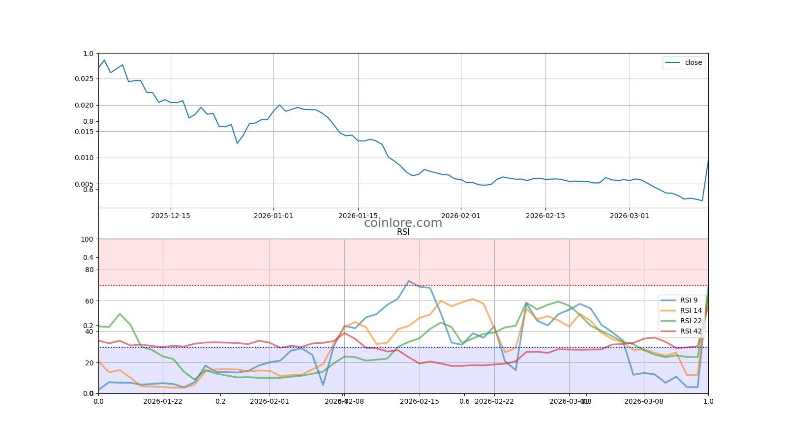 Mythos RSI indicator