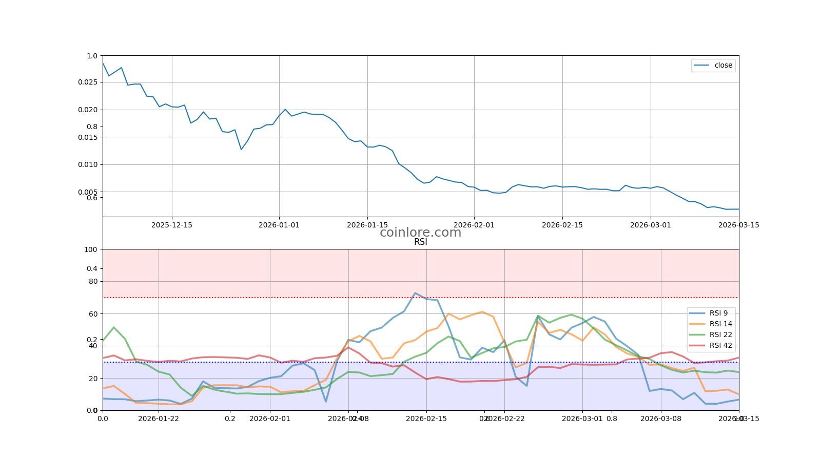 Mythos RSI indicator