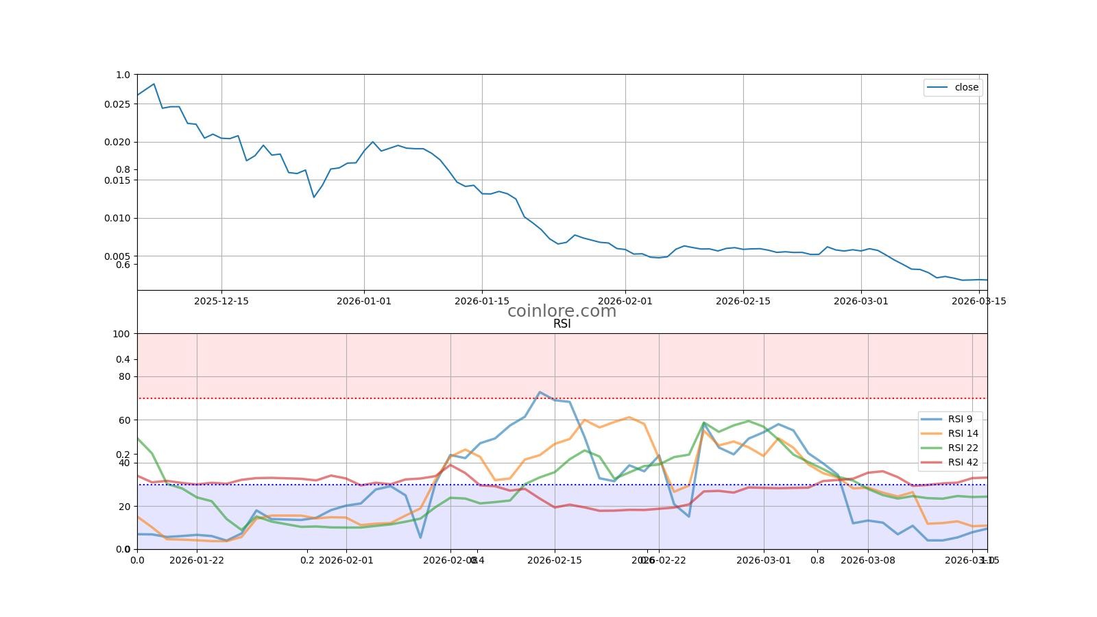 Mythos RSI indicator