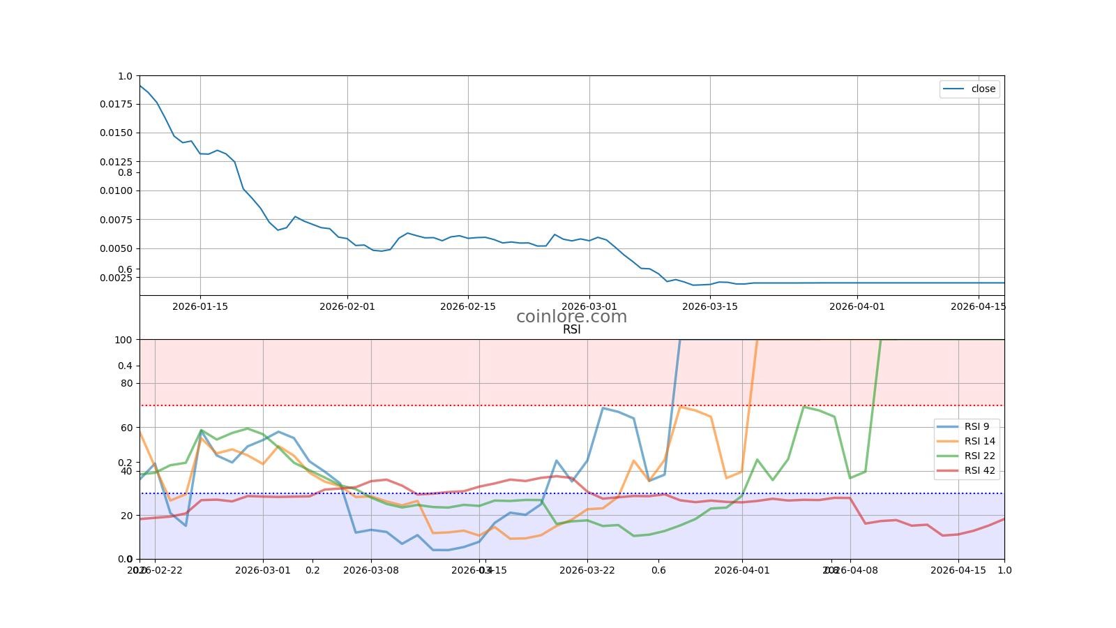 Mythos RSI indicator