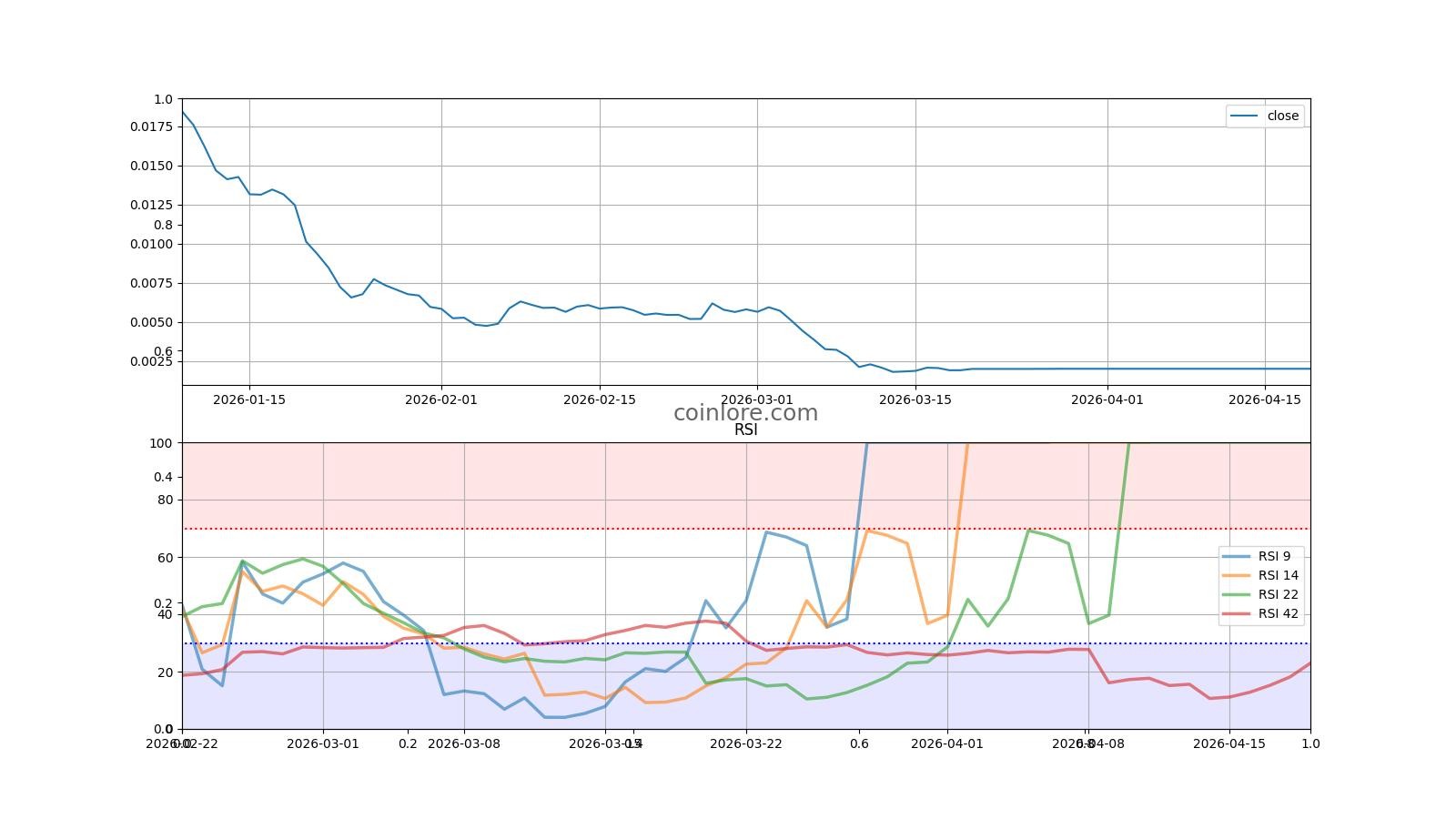 Mythos RSI indicator
