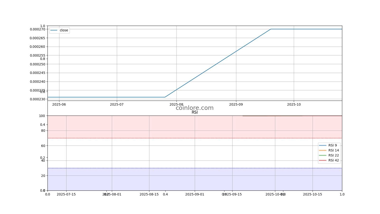 MyToken RSI indicator