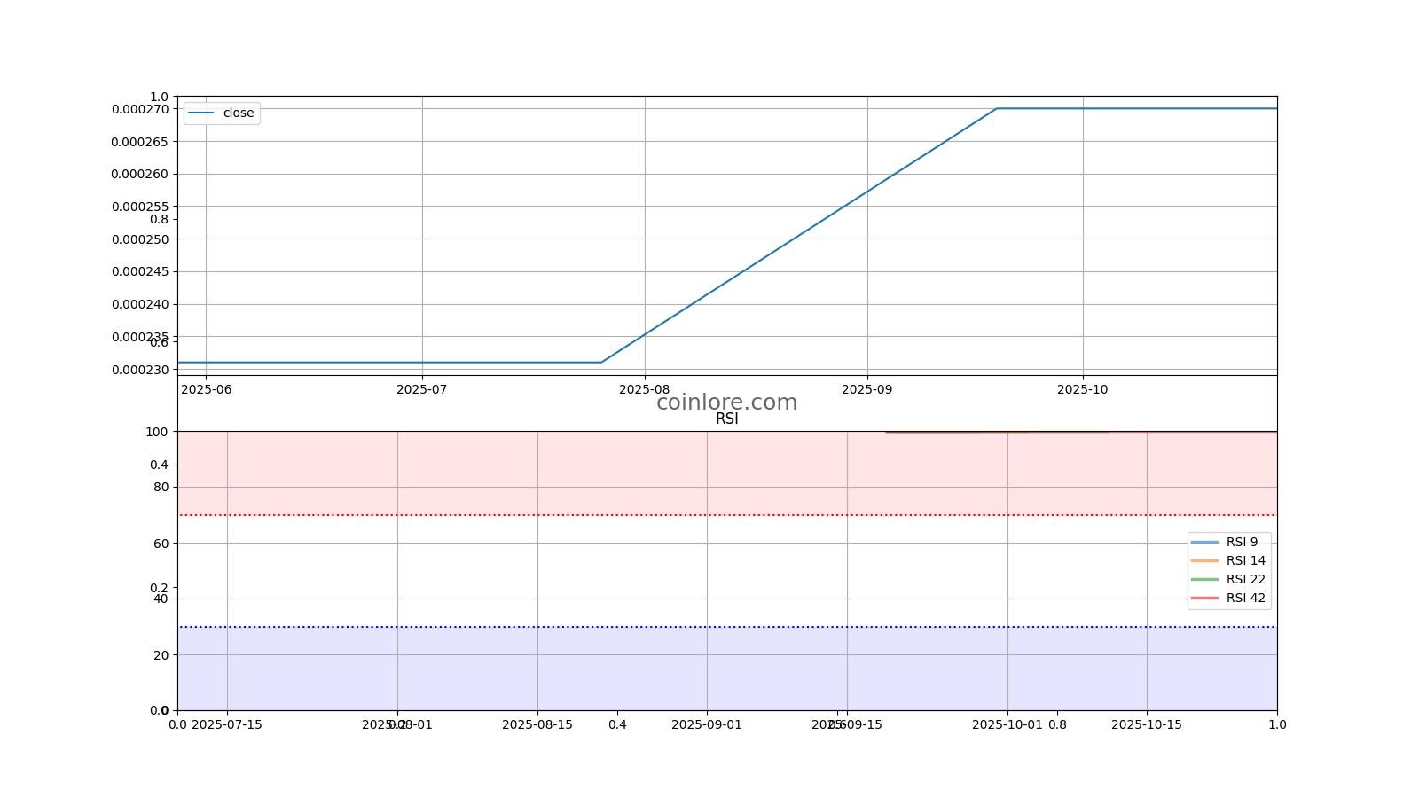 MyToken RSI indicator