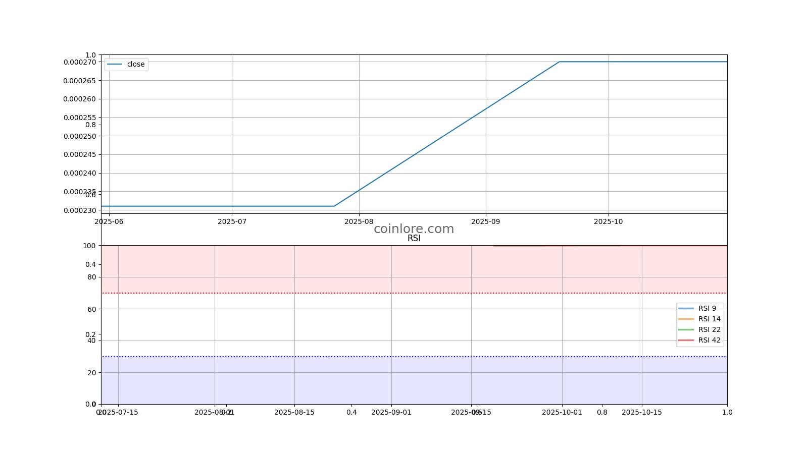 MyToken RSI indicator