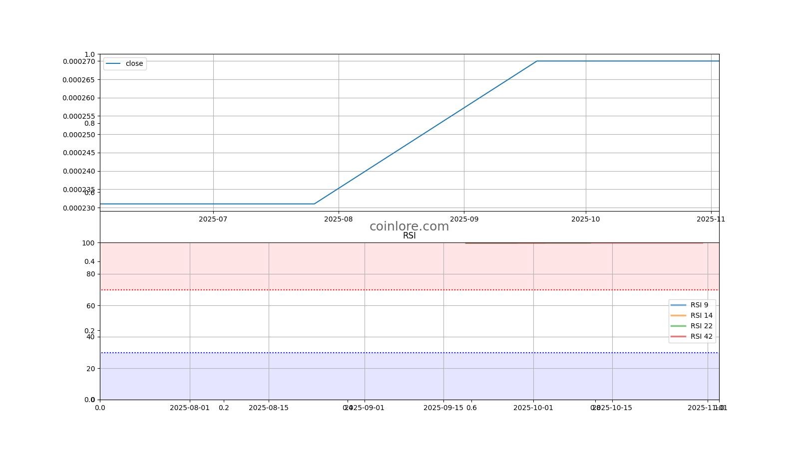 MyToken RSI indicator